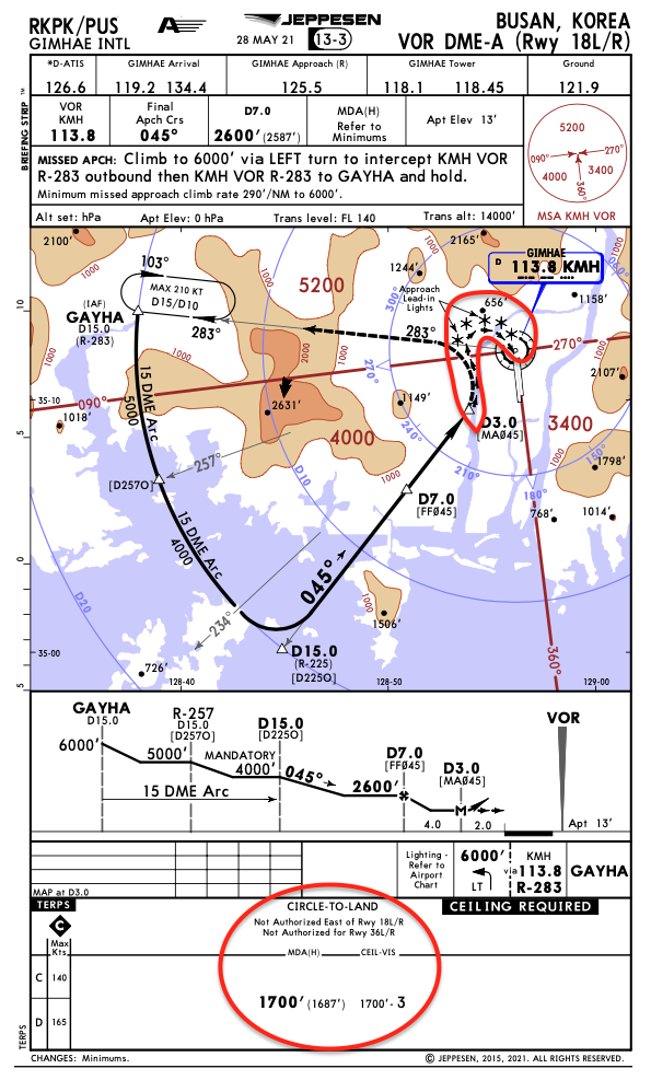 [approach] Circling approach에 대해 알아보자.(1편) : 네이버 블로그