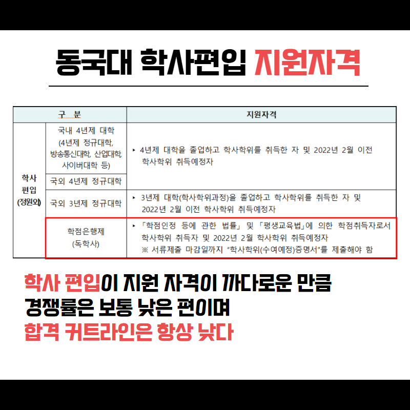 동국대 법학과 편입 완벽하게 정리하기 네이버 블로그