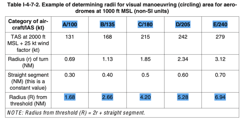 [approach] Circling approach에 대해 알아보자.(1편) : 네이버 블로그