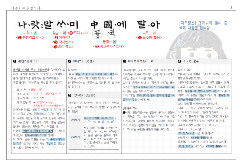 세종어제훈민정음② 문법 분석 오늘의국어 강의노트 네이버 블로그