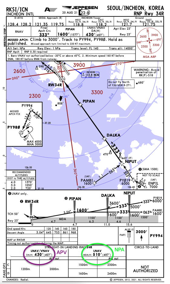 [approach] approach 분류 체계에 대해 알아보자.(PA, NPA, APV, 3D, 2D approach ...