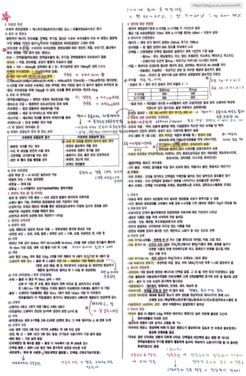 영양사 요점정리 공유 1교시 영양학 및 생화학 네이버 블로그