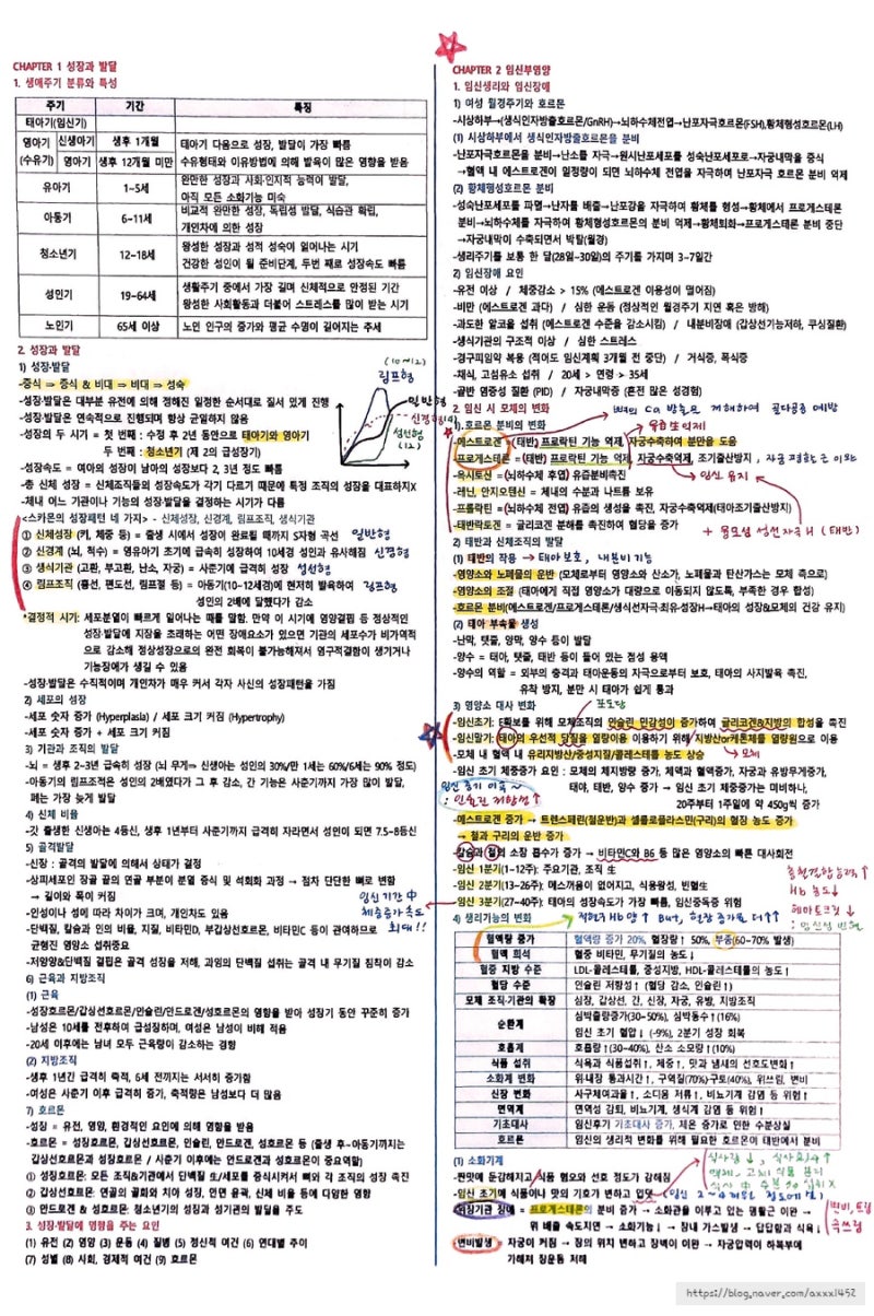 영양사 요점정리 공유 1교시 영양학 및 생화학 네이버 블로그