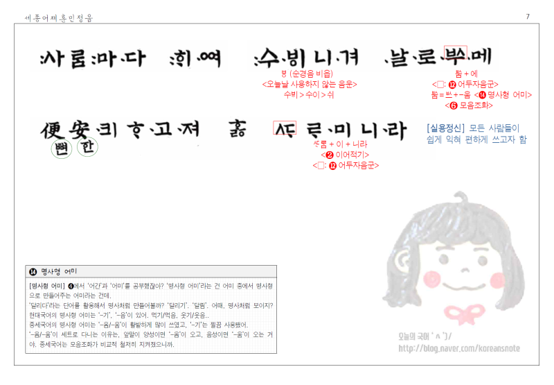세종어제훈민정음② 문법 분석 오늘의국어 강의노트 네이버 블로그