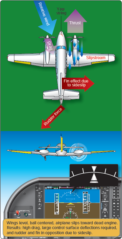 Engine Inoperative Flight Principles, Zero Sideslip(엔진 부작동 비행 원리, 제로 ...