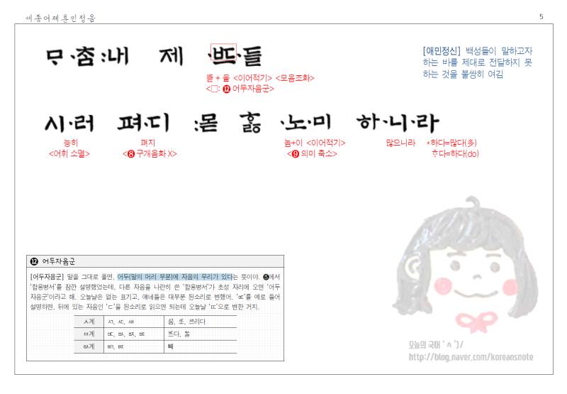 세종어제훈민정음② 문법 분석 오늘의국어 강의노트 네이버 블로그