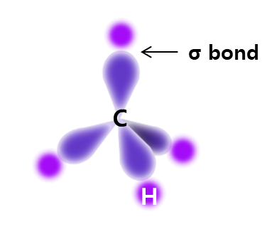 [유기화학] Ch 01. 구조와 결합(Structure and Bonding)_원자가 결합 이론 (VBT) & 혼성오비탈 ...