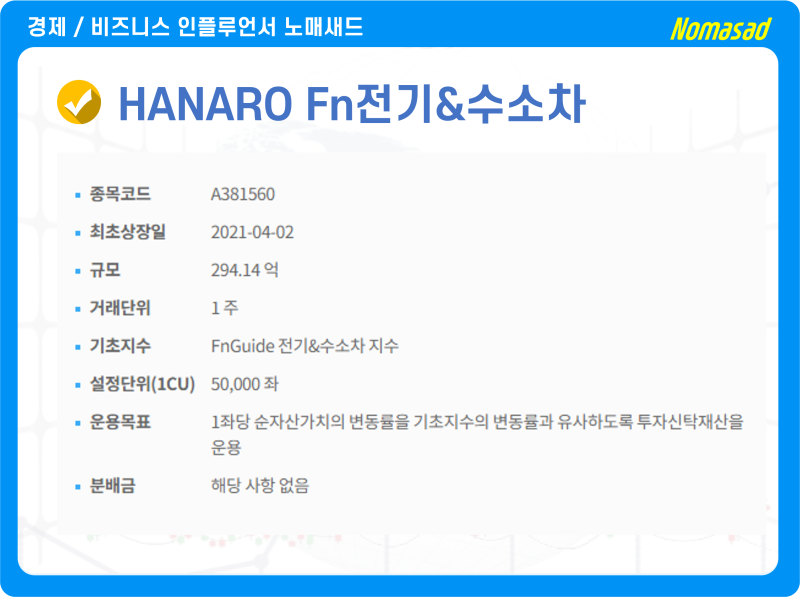 수소차관련주 - 수소ETF HANARO Fn전기&수소차로 알아보기 : 네이버 블로그