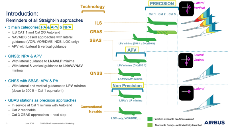 [approach] approach 분류 체계에 대해 알아보자.(PA, NPA, APV, 3D, 2D approach ...