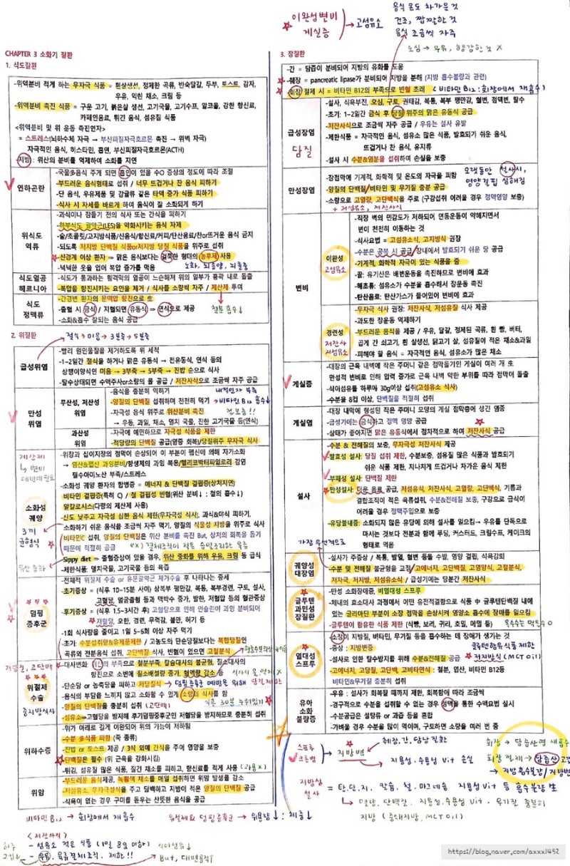 영양사 요점정리 공유 1교시 영양교육 식사요법 및 실습 네이버 블로그