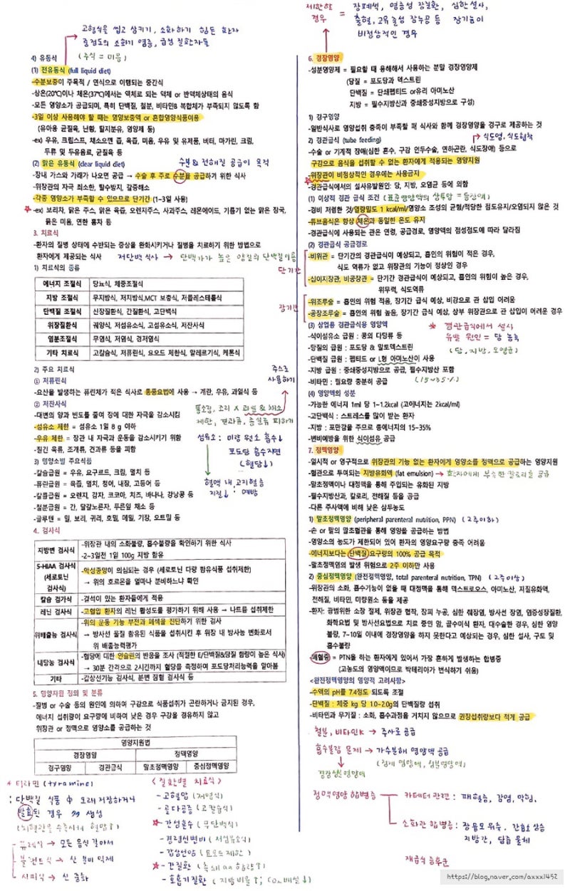 영양사 요점정리 공유 1교시 영양교육 식사요법 및 실습 네이버 블로그
