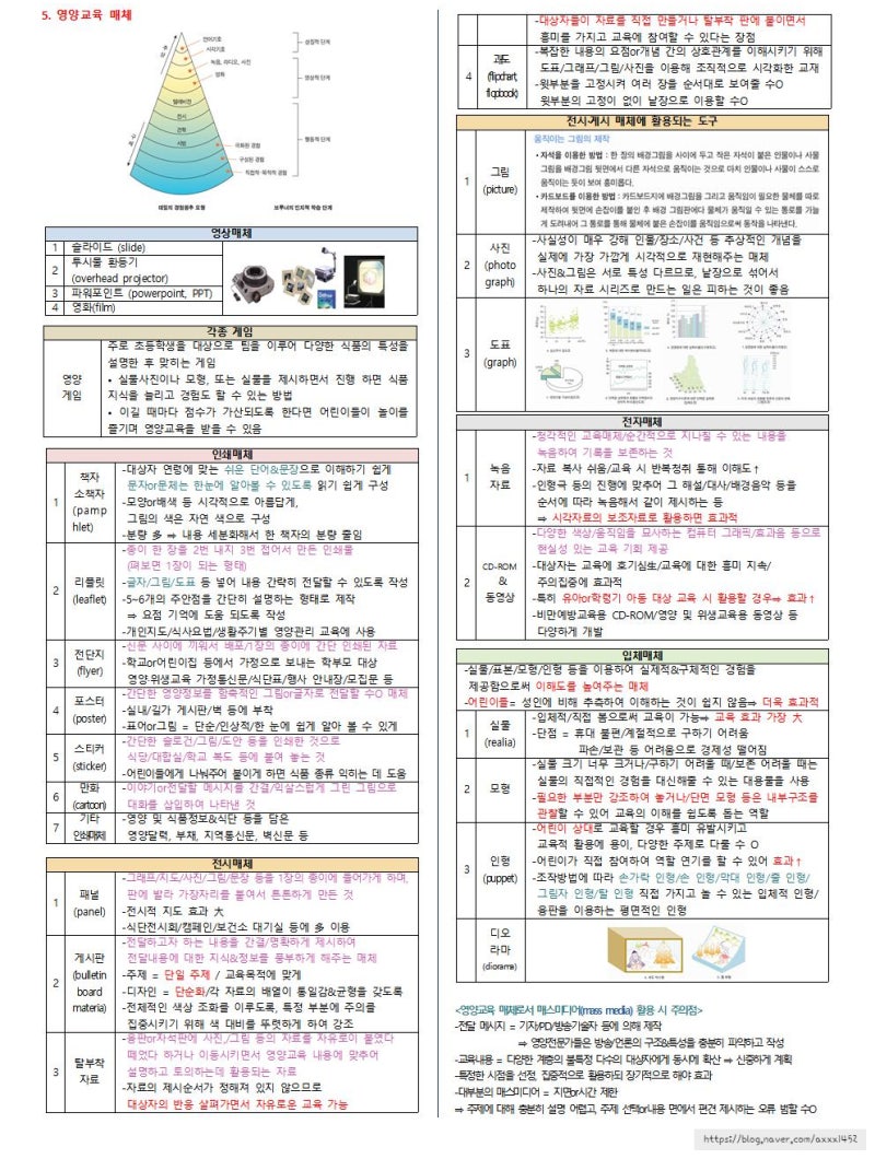 영양사 요점정리 공유 1교시 영양교육 식사요법 및 실습 네이버 블로그