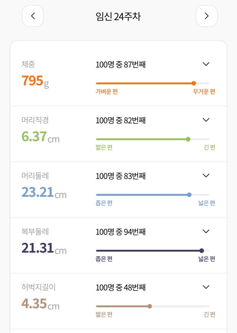 임신일기 24주4일초앤유여성병원조규학원장님정밀입체초음파임당검사부제뭐하나 쉬운게 없다임당재검 네이버 블로그
