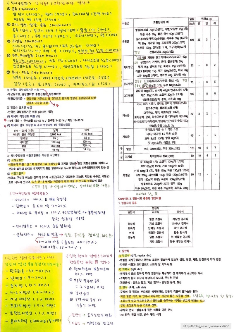 영양사 요점정리 공유 1교시 영양교육 식사요법 및 실습 네이버 블로그