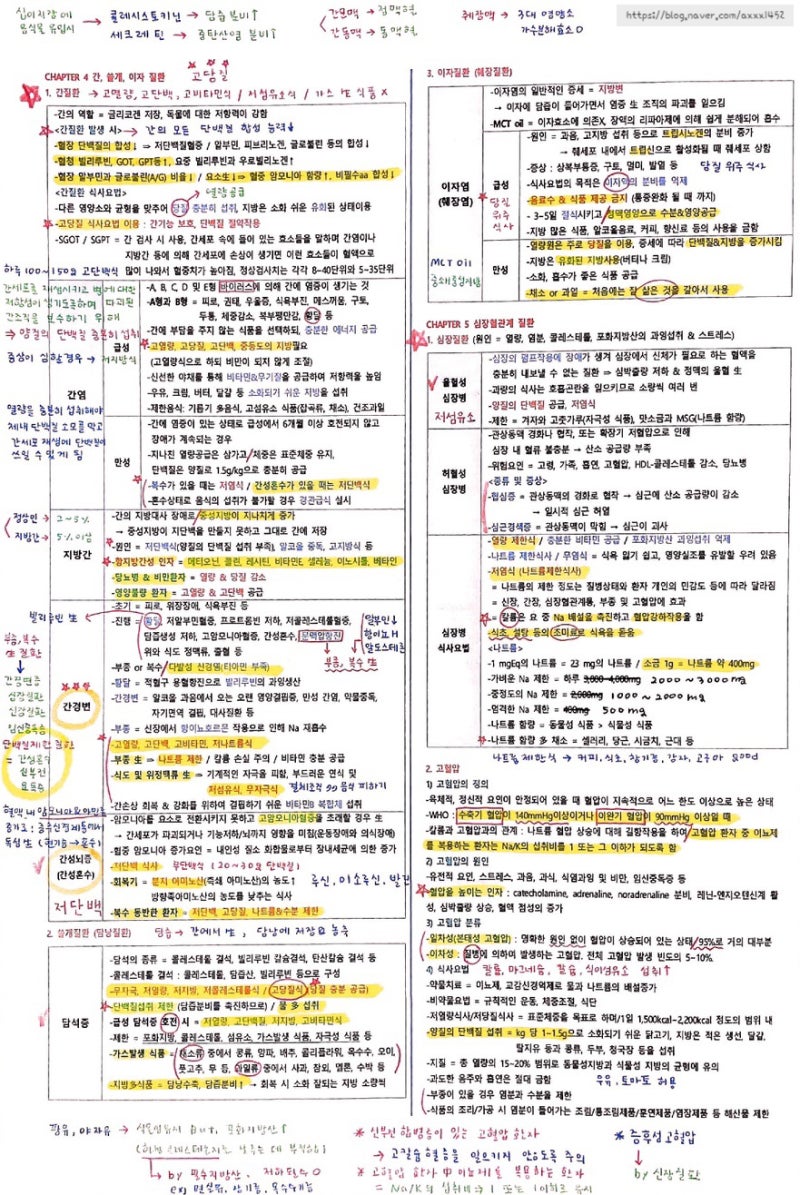 영양사 요점정리 공유 1교시 영양교육 식사요법 및 실습 네이버 블로그