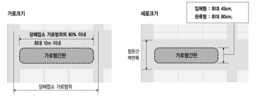 간판 설치 전 무조건! 알아야 하는 간판 규정과 허가 기준 : 네이버 블로그