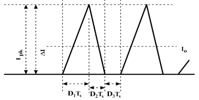 DCM과 CCM Mode and PSM of Converter : 네이버 블로그