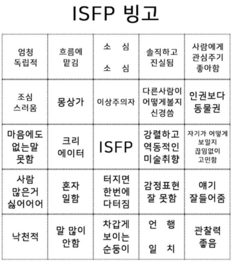Mbti 유형 Isfp 궁합 잇프피 남자 여자 성격은 이렇다 네이버 블로그