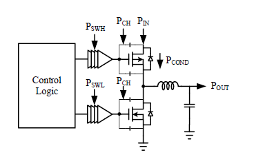 DCM과 CCM Mode and PSM of Converter : 네이버 블로그