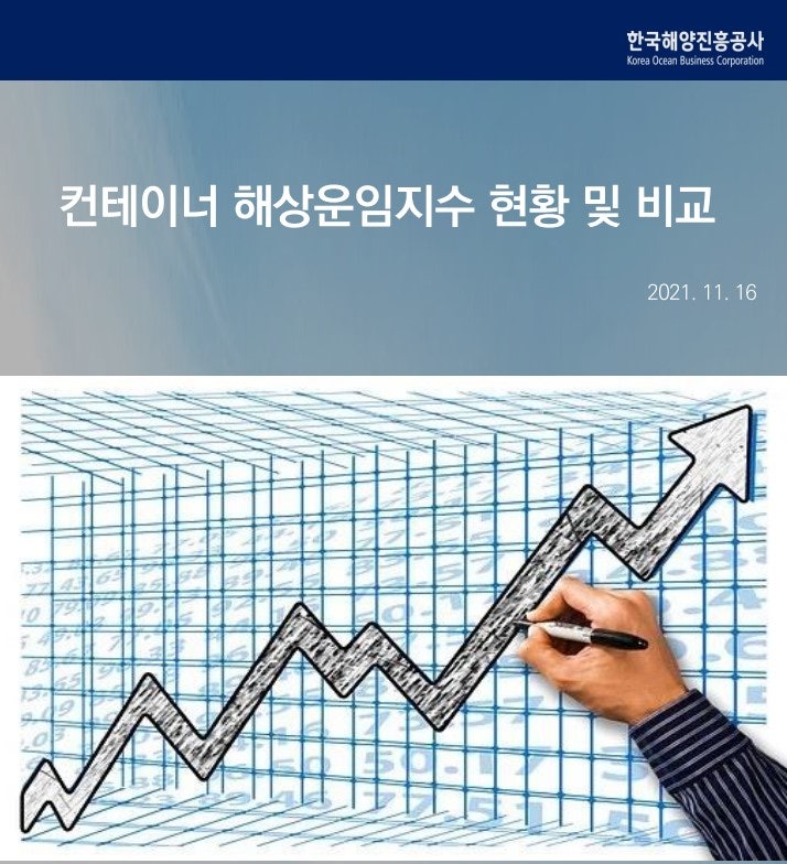 Kobc 컨테이너 해상운임지수 현황 및 비교 Bitcoinxxo