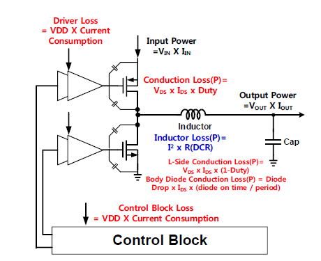 DCM과 CCM Mode and PSM of Converter : 네이버 블로그