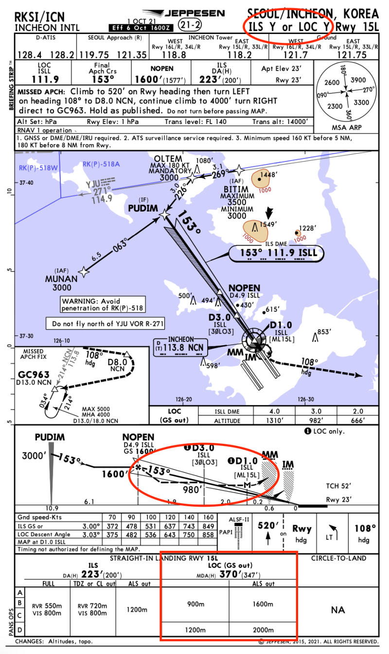 [approach] ILS(Instrument Landing System)에 대해 자세히 알아보자.(Inoperative ILS ...
