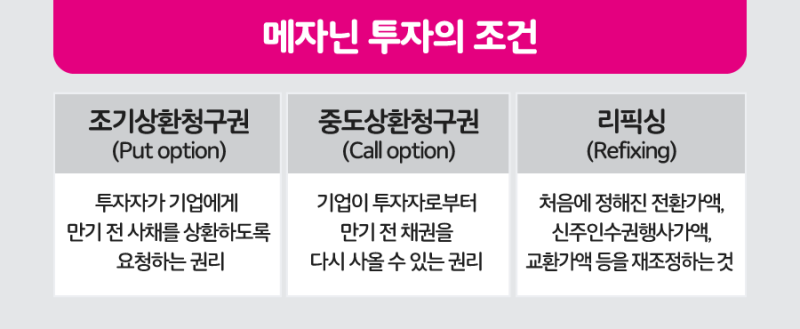주식과 채권 사이 메자닌이란전환사채 신주인수권부사채 교환사채 풋옵션 콜옵션 리픽싱 네이버 블로그