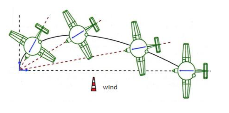[approach] NDB(Nondirectional Radio Beacon)에 대해 알아보자.(ADF, Compass ...