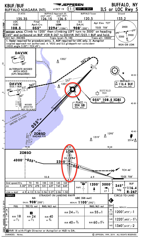 [approach] NDB(Nondirectional Radio Beacon)에 대해 알아보자.(ADF, Compass ...