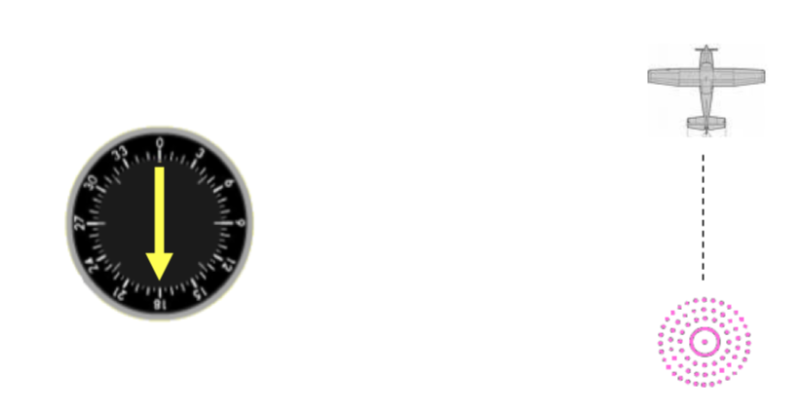 [approach] NDB(Nondirectional Radio Beacon)에 대해 알아보자.(ADF, Compass ...