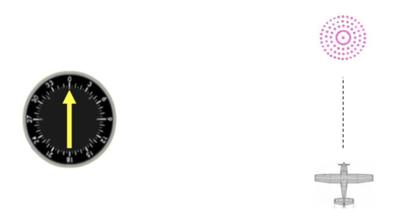 [approach] NDB(Nondirectional Radio Beacon)에 대해 알아보자.(ADF, Compass ...