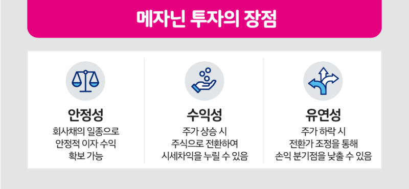 주식과 채권 사이 메자닌이란전환사채 신주인수권부사채 교환사채 풋옵션 콜옵션 리픽싱 네이버 블로그