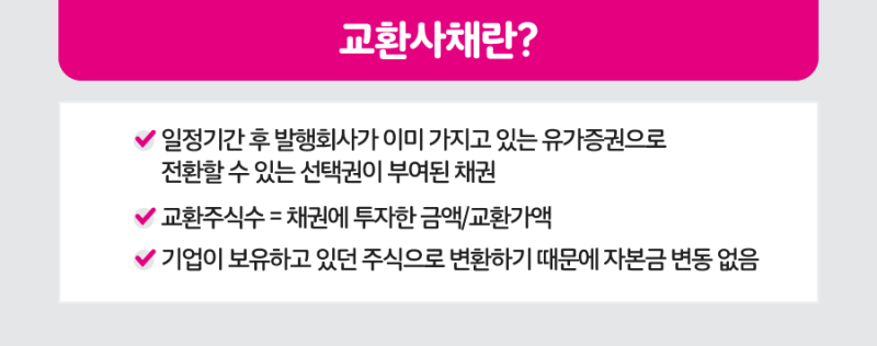 주식과 채권 사이 메자닌이란전환사채 신주인수권부사채 교환사채 풋옵션 콜옵션 리픽싱 네이버 블로그