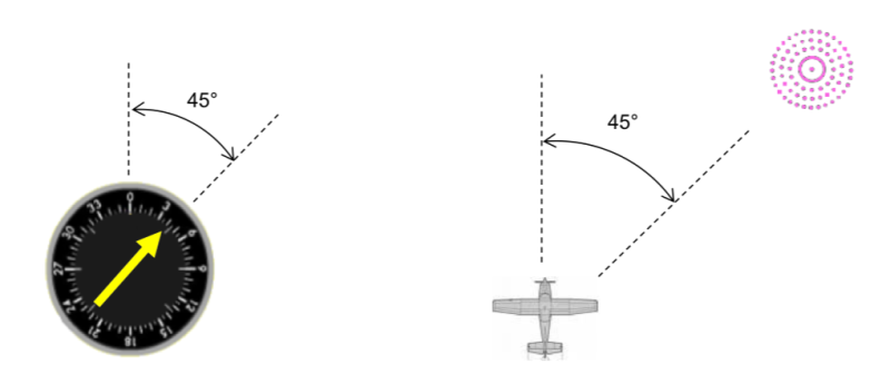 [approach] NDB(Nondirectional Radio Beacon)에 대해 알아보자.(ADF, Compass ...
