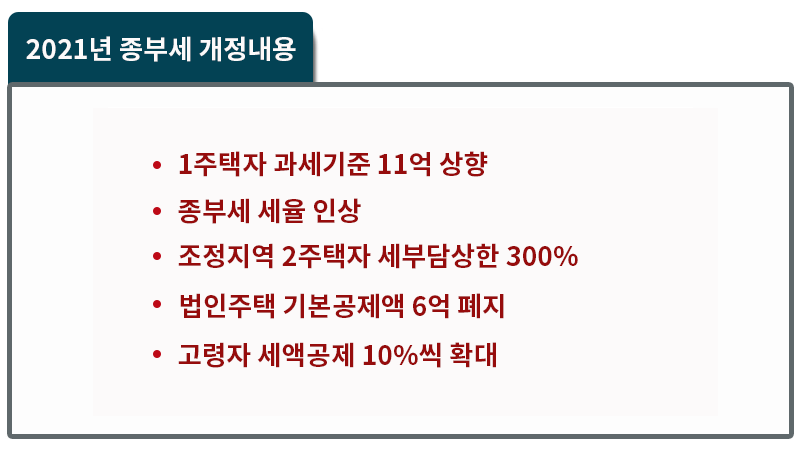 종부세종합부동산세 기준 납부기간 납부방법부부공동명의 1주택자 다주택자 네이버 블로그
