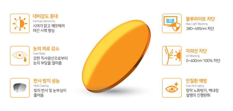 야간운전용 렌즈 가디언 Y 2 포인트아이장기점 네이버 블로그
