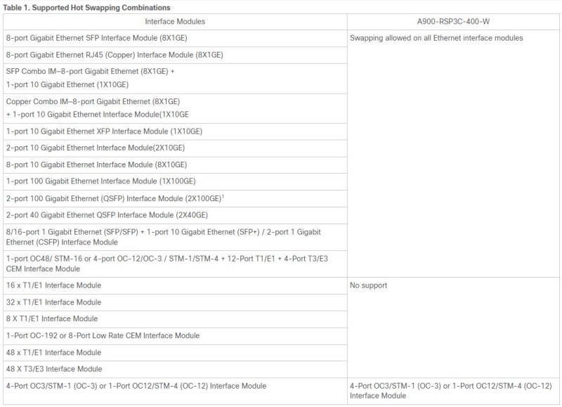 Cisco ASR-907, ASR 900 series : 네이버 블로그