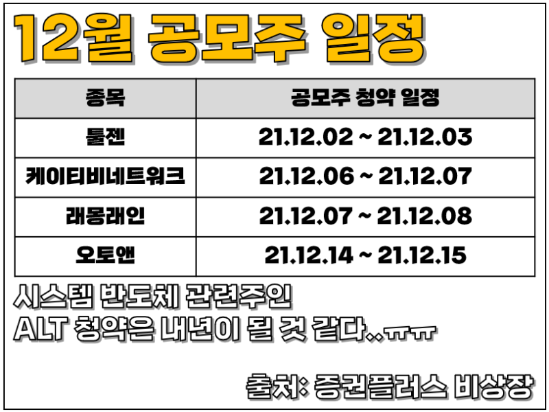 2021년 12월 공모주 청약 일정과 반도체 관련주 에이엘티 상장 이슈 정리 네이버 블로그