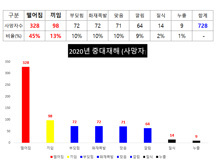중대재해처벌법 예방대책 15편 해설서 언론 반응 네이버 블로그