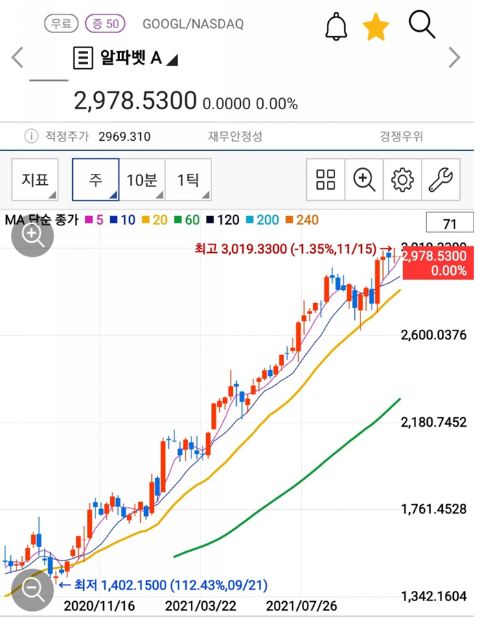 정배열 역배열 이평선 구글 : 네이버 블로그