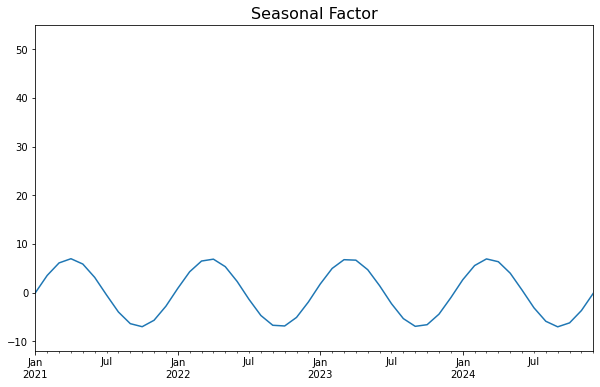 [Deep Learning] 시계열 분해 (STL: Seasonal and Trend decomposition using ...