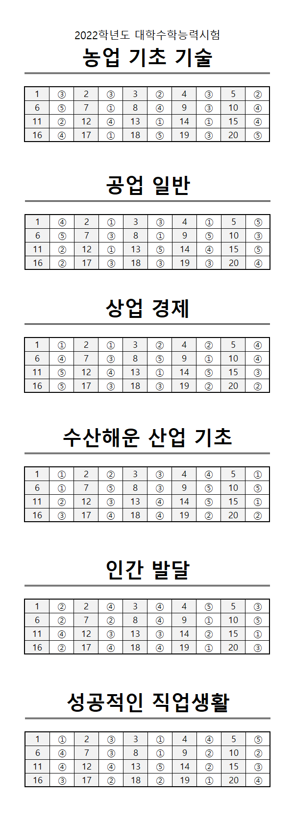 2022학년도 수능 직업탐구 등급컷 문제정답해설 직탐답지 다운로드 네이버 블로그