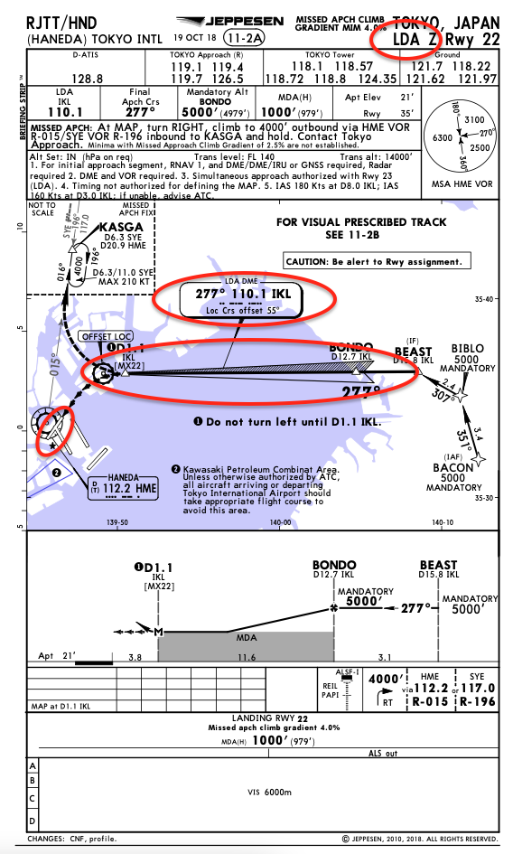 [approach] LDA(Localizer type Directional Aid)에 대해 알아보자. : 네이버 블로그