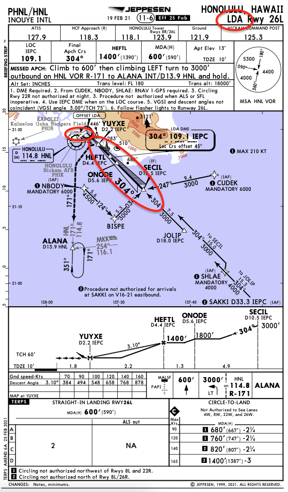 [approach] LDA(Localizer type Directional Aid)에 대해 알아보자. : 네이버 블로그