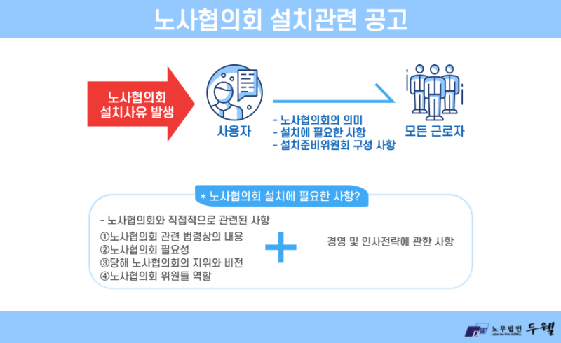 대구노무사 노사협의회 설치 절차와 위원 구성 네이버 블로그