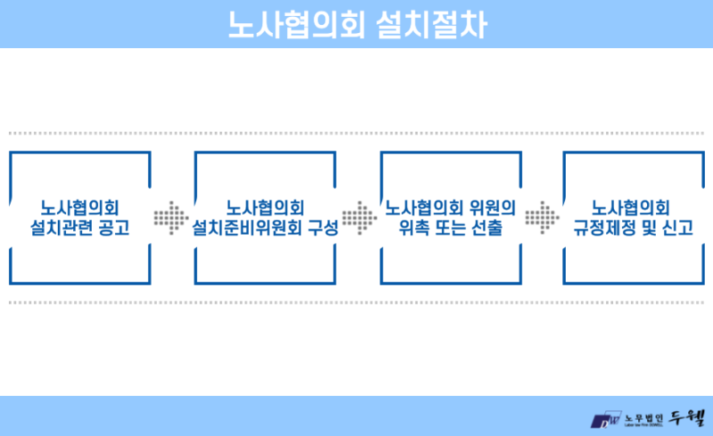 대구노무사 노사협의회 설치 절차와 위원 구성 네이버 블로그