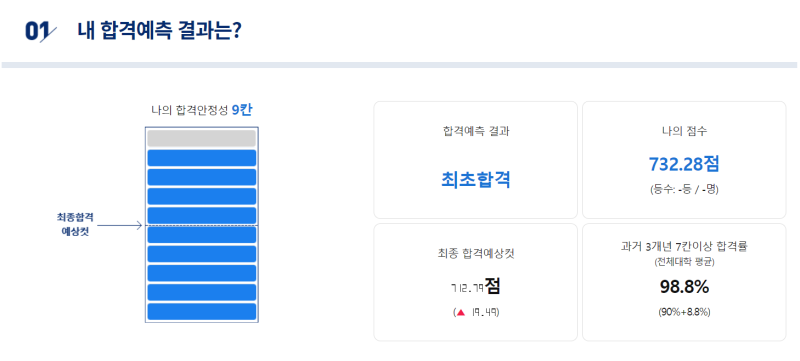 진학사 정시 합격예측 서비스 이용하고 나의 합격 가능성 확인하자 네이버 블로그