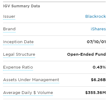 IGV ETF - 소프트웨어 기업에 몰빵하는 괜찮은 미국 ETF : 네이버 블로그