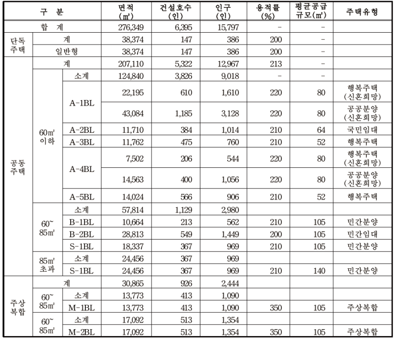 구리갈매역세권지구 개요 분양일정 사전청약 민간분양 공공분양 등 네이버 블로그