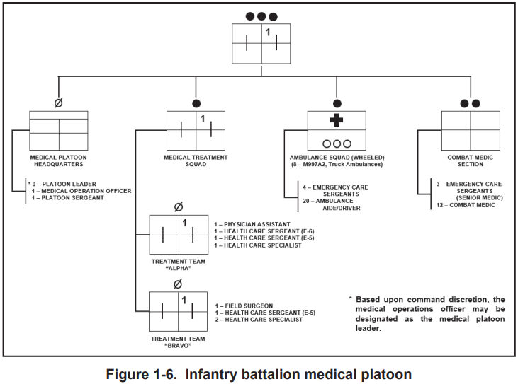 보병대대 의무소대(Medical Platoon) : 네이버 블로그